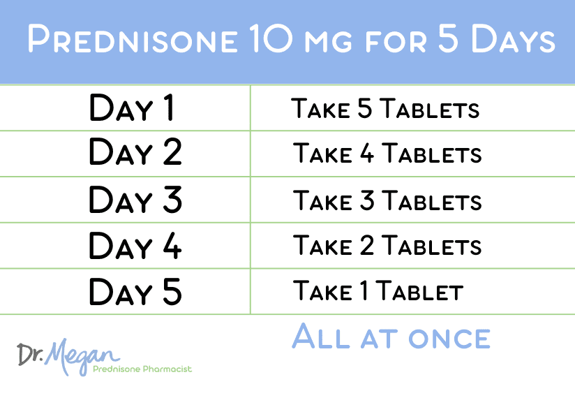 How to Take Prednisone 10mg for 5 Days | Dr. Megan